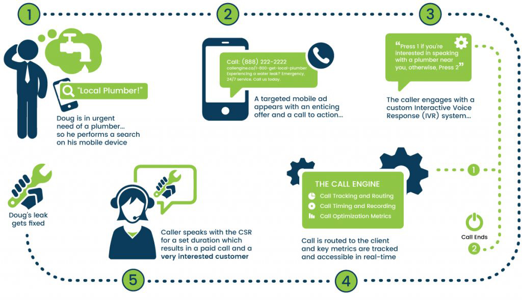 CallEngine | How It Works